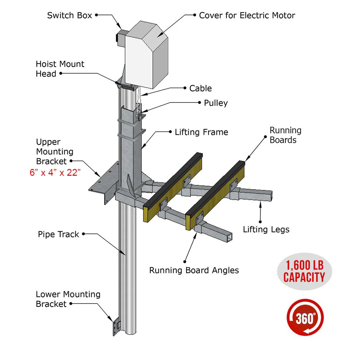 Mr. Lifter - Jet Ski Lift – American Muscle Docks