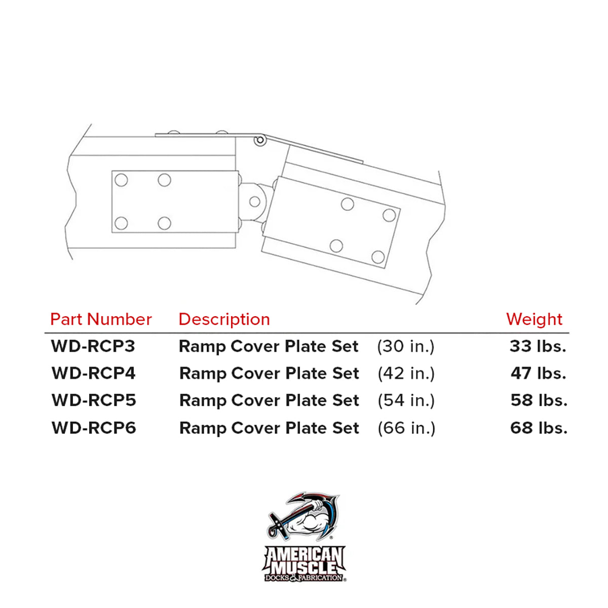 Ramp Cover Plate Set - Boat Dock Hardware – American Muscle Docks